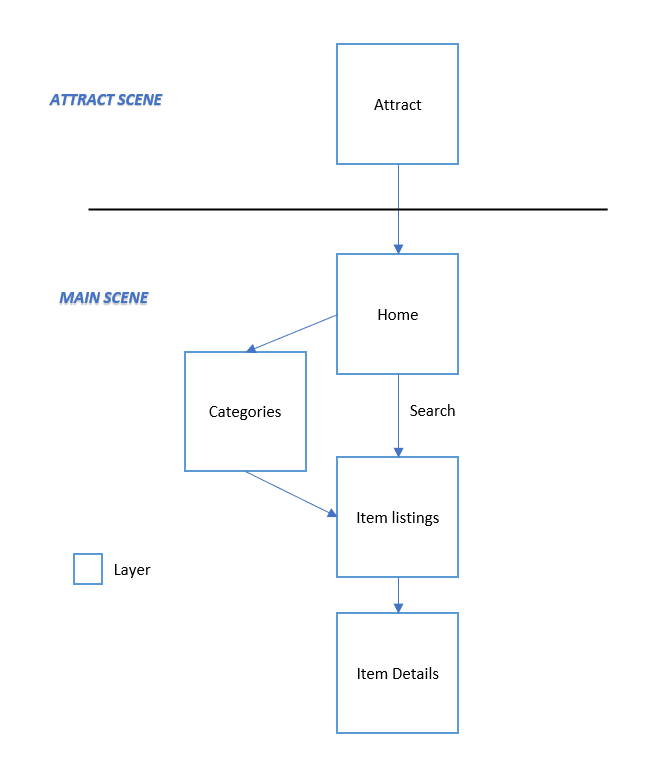 "Catalog" Examples – Intuiface Help Center