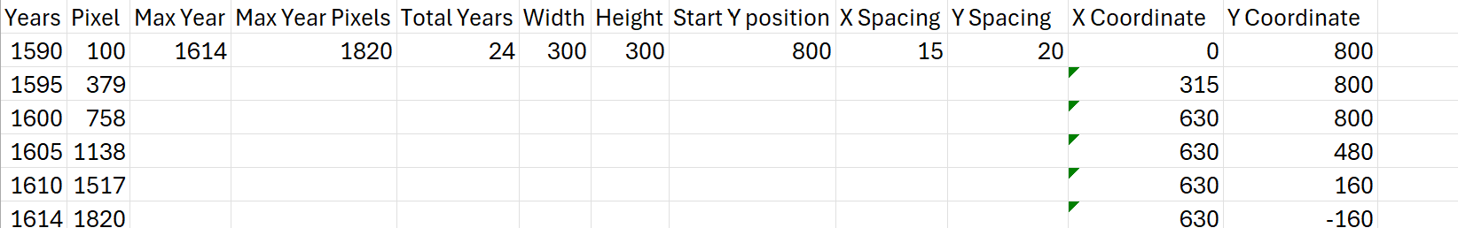 "Timeline Example" Sample – Intuiface Help Center